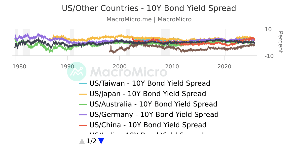 World - Global Real Interest Rates | Global Central Banks | Collection ...