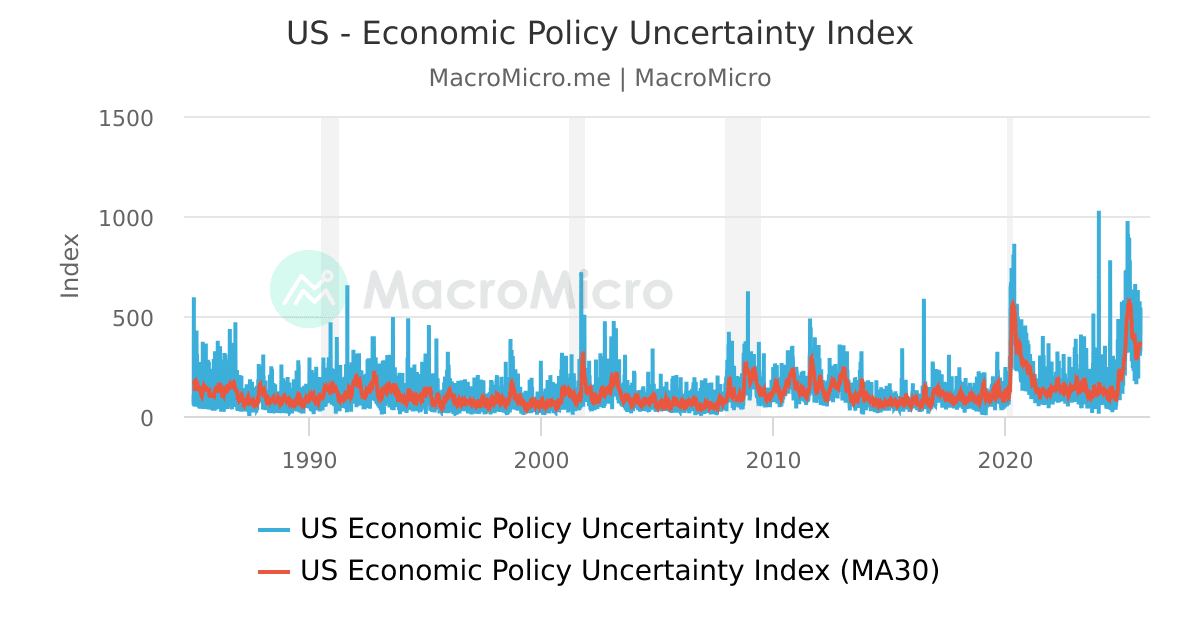 China - Global & Shanghai Export Containerized Freight Index | High ...