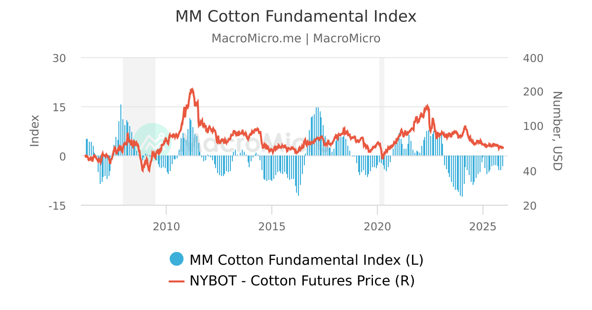 MM US Stock Fundamental Index | MacroMicro Fundamental Index ...