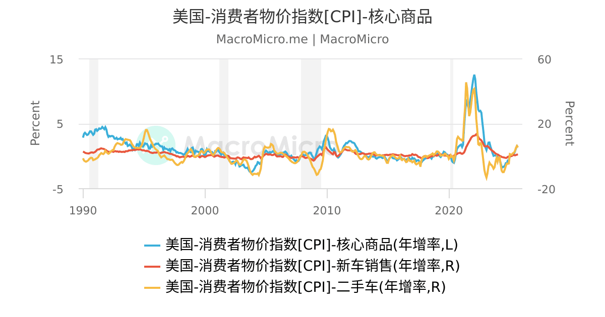 美国-FedWatch升降息概率 | 美国-美联储 | 图组 | MacroMicro 财经M平方