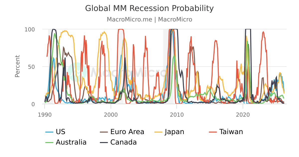Global Major Countries - MM Fear and Greed Index | 2026 MM Exclusive ...