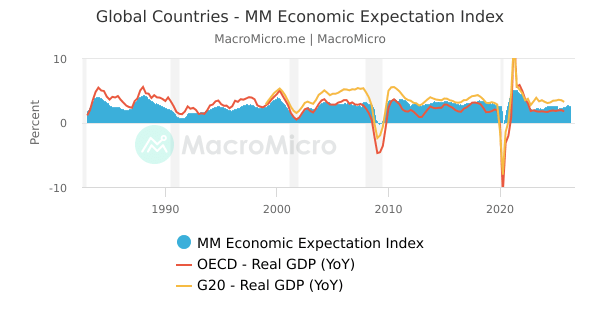 Global Major Countries - MM Fear and Greed Index | 2026 MM Exclusive ...
