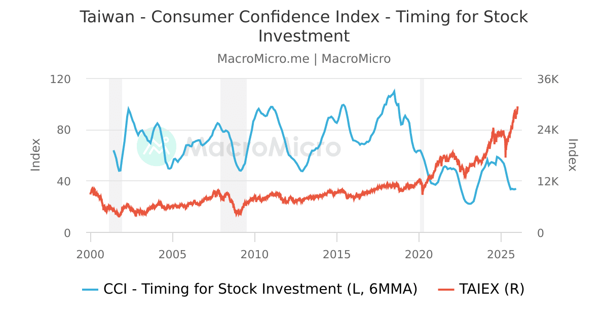 Taiwan - TAIEX Options Volatility Index [VIXTWN] | TAIEX | Collection ...