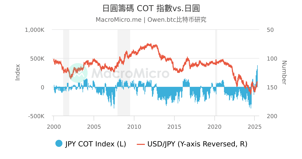宏观-流动性 | Collection | MacroMicro