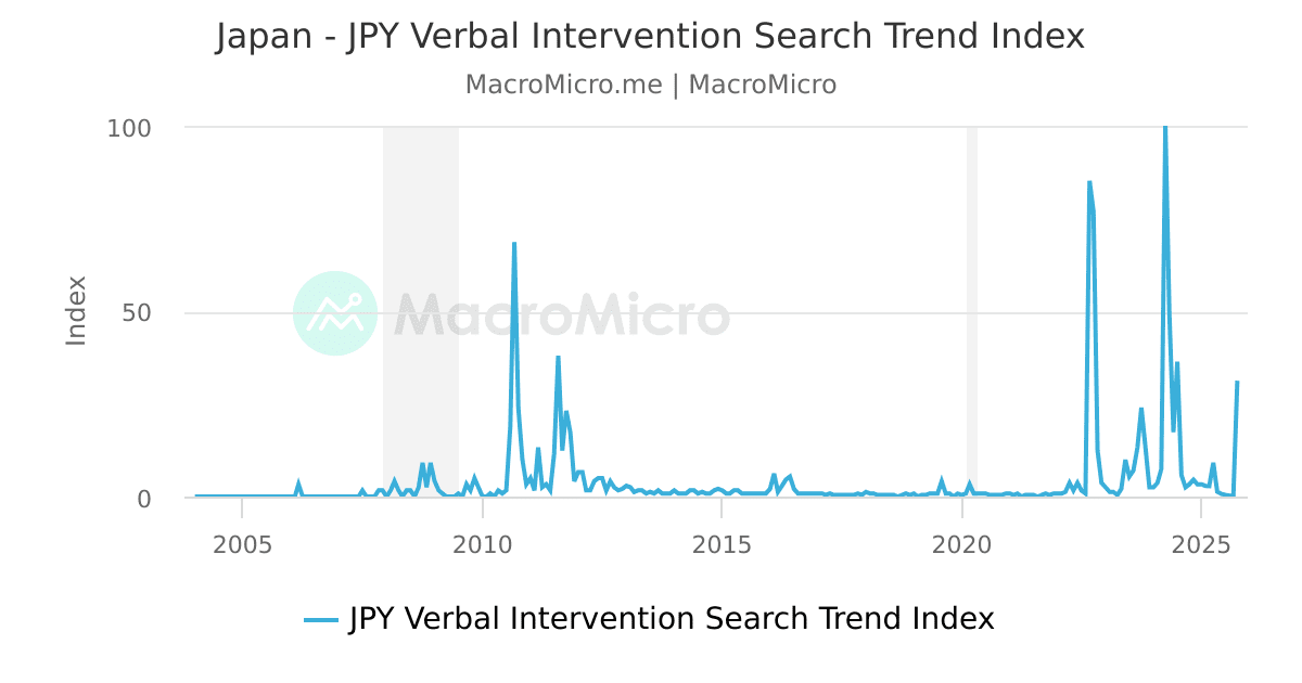 Japan - Benchmark Interest Rate vs. 10Y Bond Yield | Japan Market ...