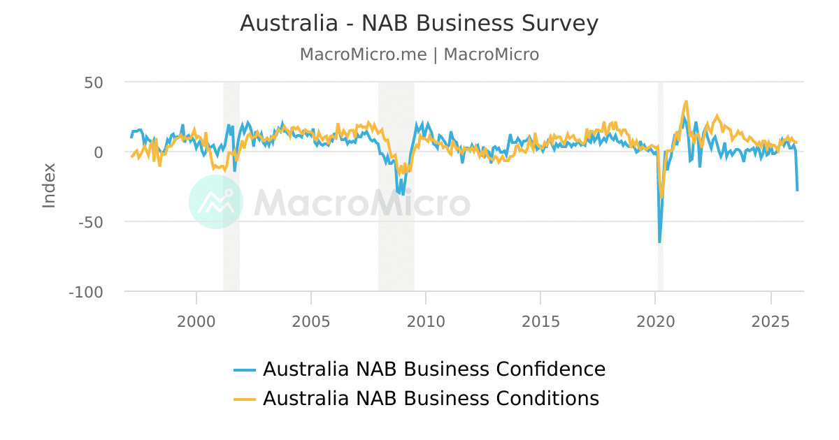 MM ASX All Ords Fundamental Index | ASX All Ordinaries Index ...