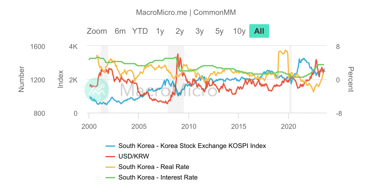US - 10Y/2Y Yield Spread | 综合FICC | Collection | MacroMicro