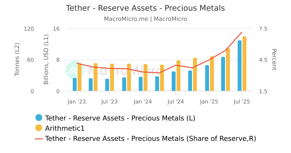 Gold vs. Bitcoin - Market Capitalization | Gold | Collection | MacroMicro