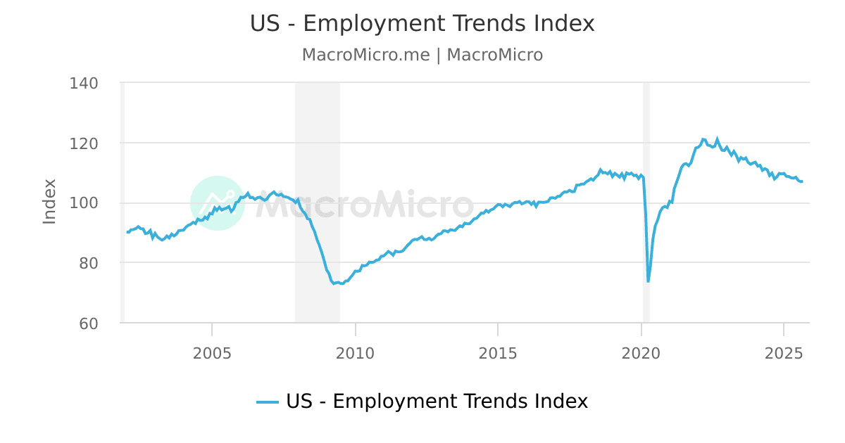 US - Jobs-Workers Gap Business Cycle Indicator [JWGBCI] | US Employment ...