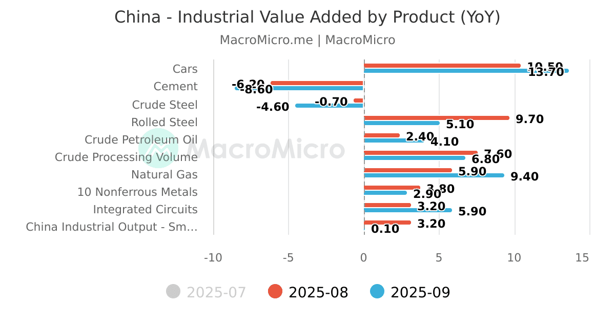 China - PPI v.s. Industrial Finished Goods Inventory | China Industry ...