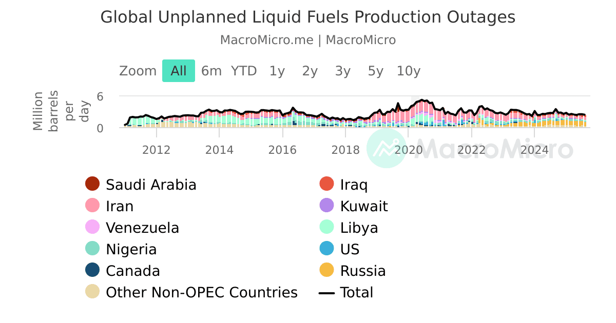 US - Oil Rig Count vs. Frac Spread Count | Crude Oil | Collection ...