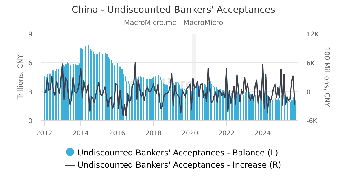 China - Weighted average interest rate on loans (market interest rate ...
