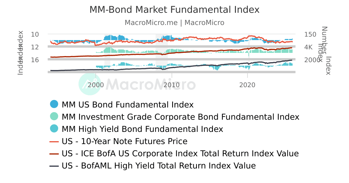 MM-Bond Market Fundamental Index | Global-MM index | Collection ...
