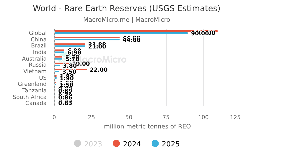 China, US, Australia, Myanmar - Rare Earths Mine Production (USGS ...