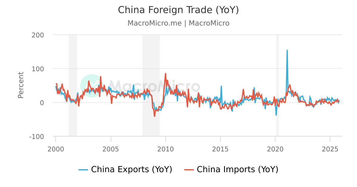 China - Foreign Exchange Reserves vs. CNY | China Top Charts ...