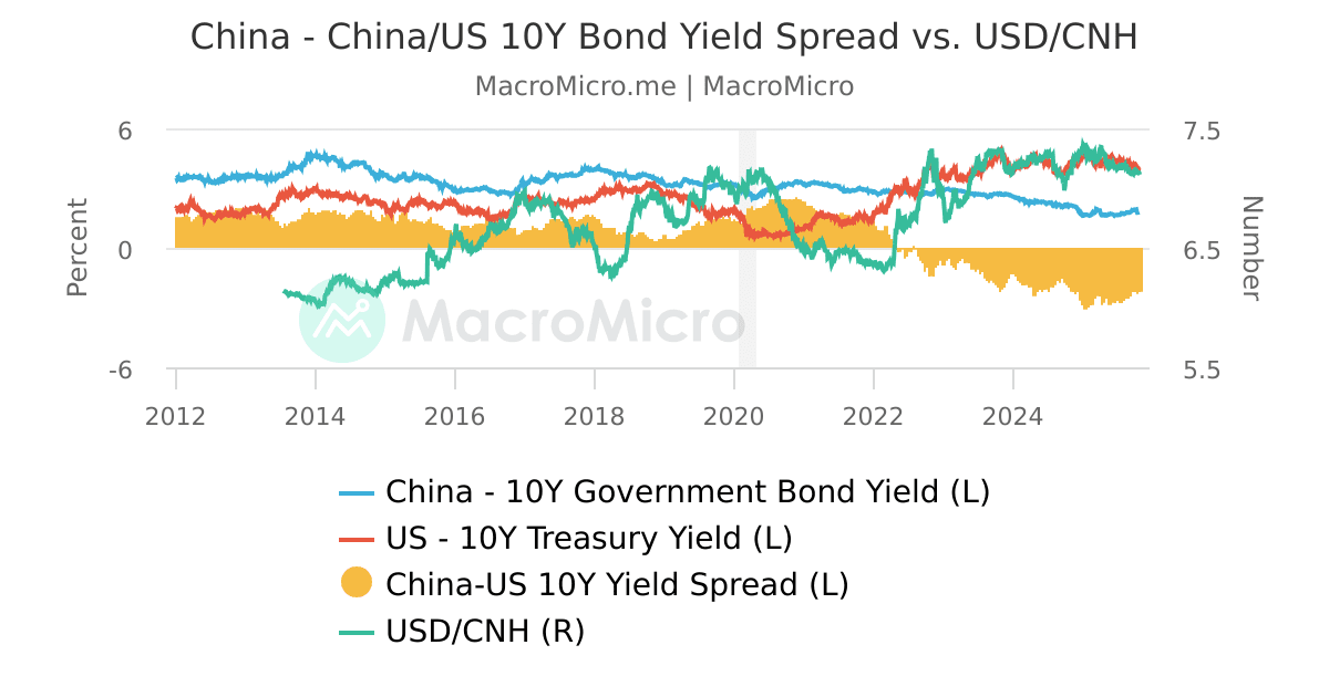 China - Global & Shanghai Export Containerized Freight Index | China ...