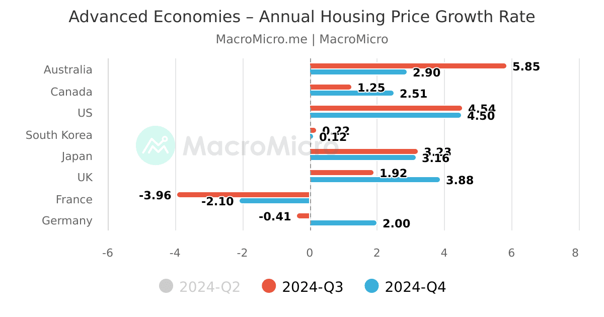 Japan - Housing Prices | Global Real Estate | Collection | MacroMicro