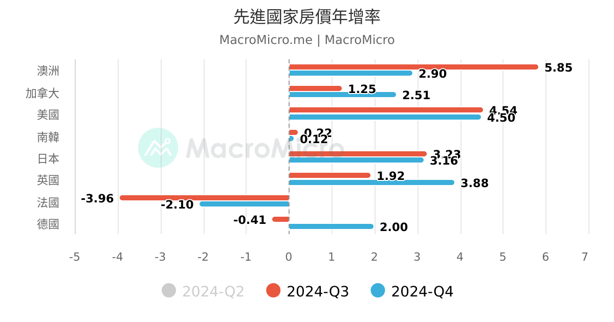 日本房價 | 全球-房地產 | 圖組 | MacroMicro 財經M平方