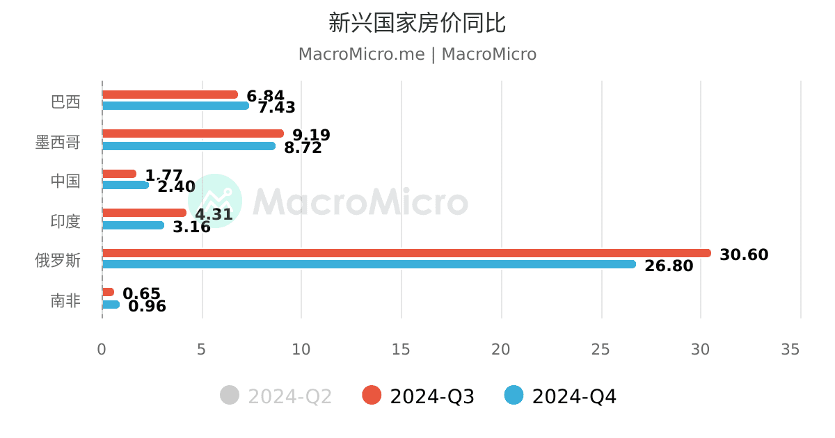 日本房价 | 全球-房地产 | 图组 | MacroMicro 财经M平方