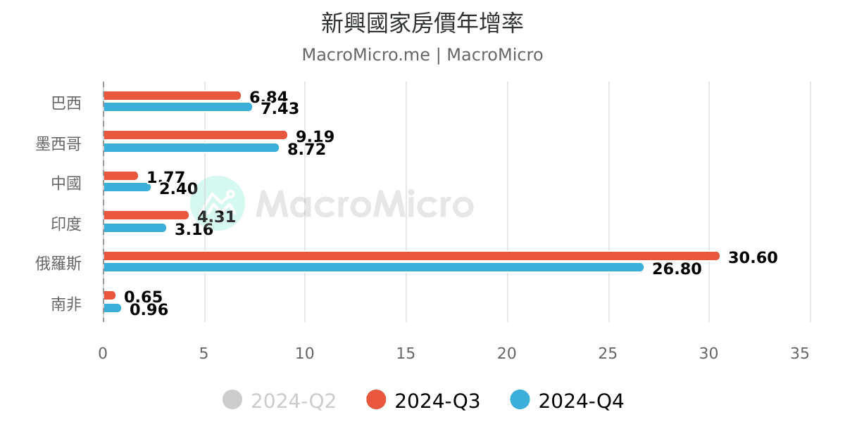 日本房價 | 全球-房地產 | 圖組 | MacroMicro 財經M平方