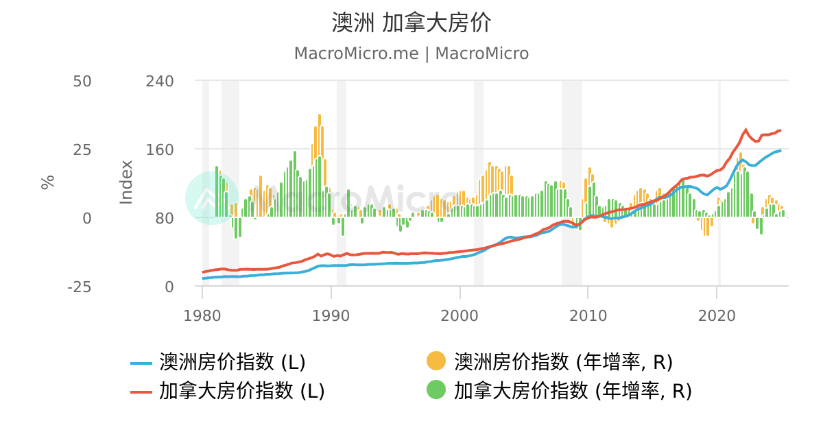 日本房价 | 全球-房地产 | 图组 | MacroMicro 财经M平方