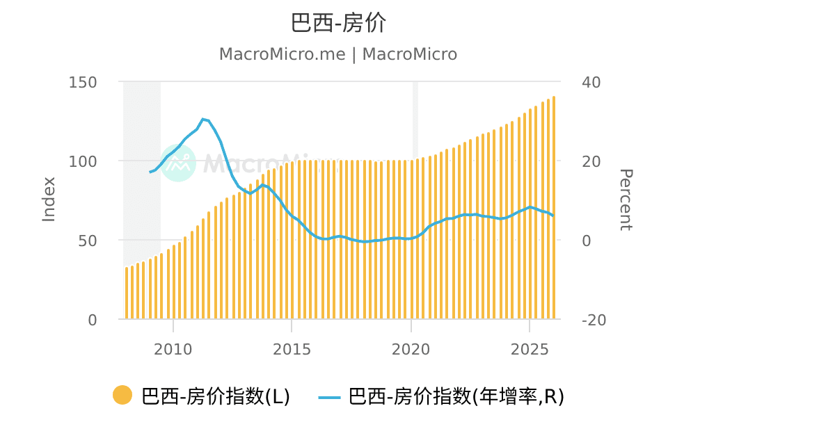日本房价 | 全球-房地产 | 图组 | MacroMicro 财经M平方