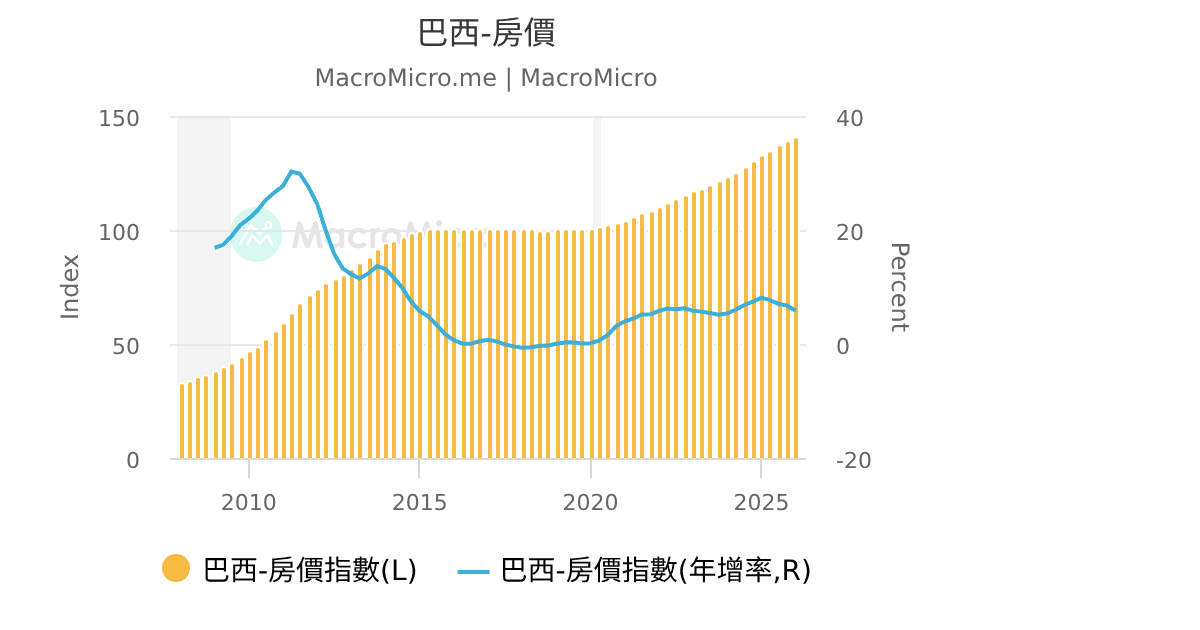 日本房價 | 全球-房地產 | 圖組 | MacroMicro 財經M平方