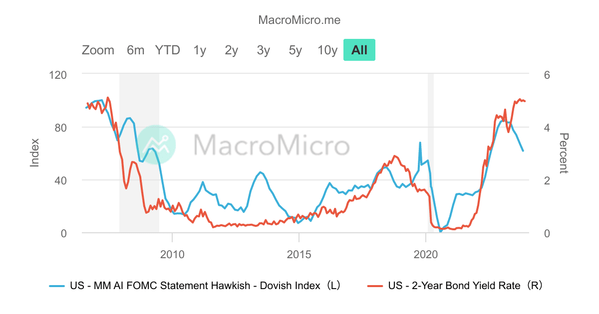 US - Fed's Balance Sheet - Liabilities | US Fed | Collection | MacroMicro
