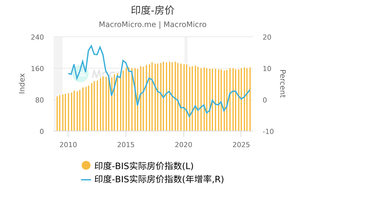 日本房价 | 全球-房地产 | 图组 | MacroMicro 财经M平方