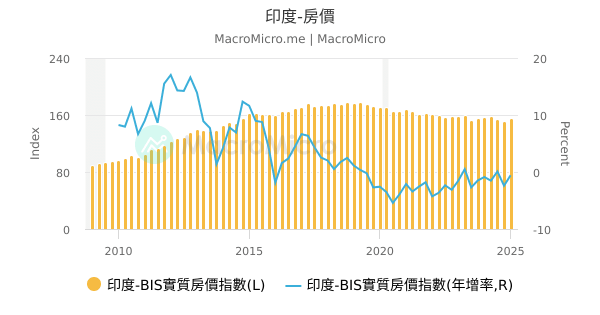 日本房價 | 全球-房地產 | 圖組 | MacroMicro 財經M平方
