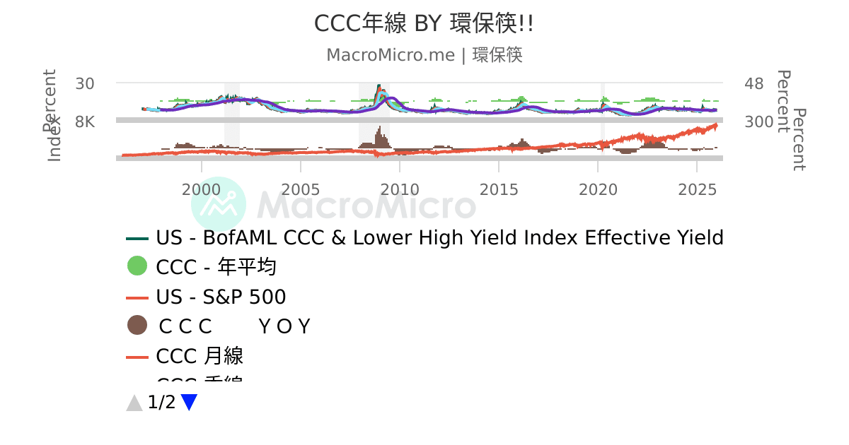 CCC年線 BY 環保筷!! | MacroMicro