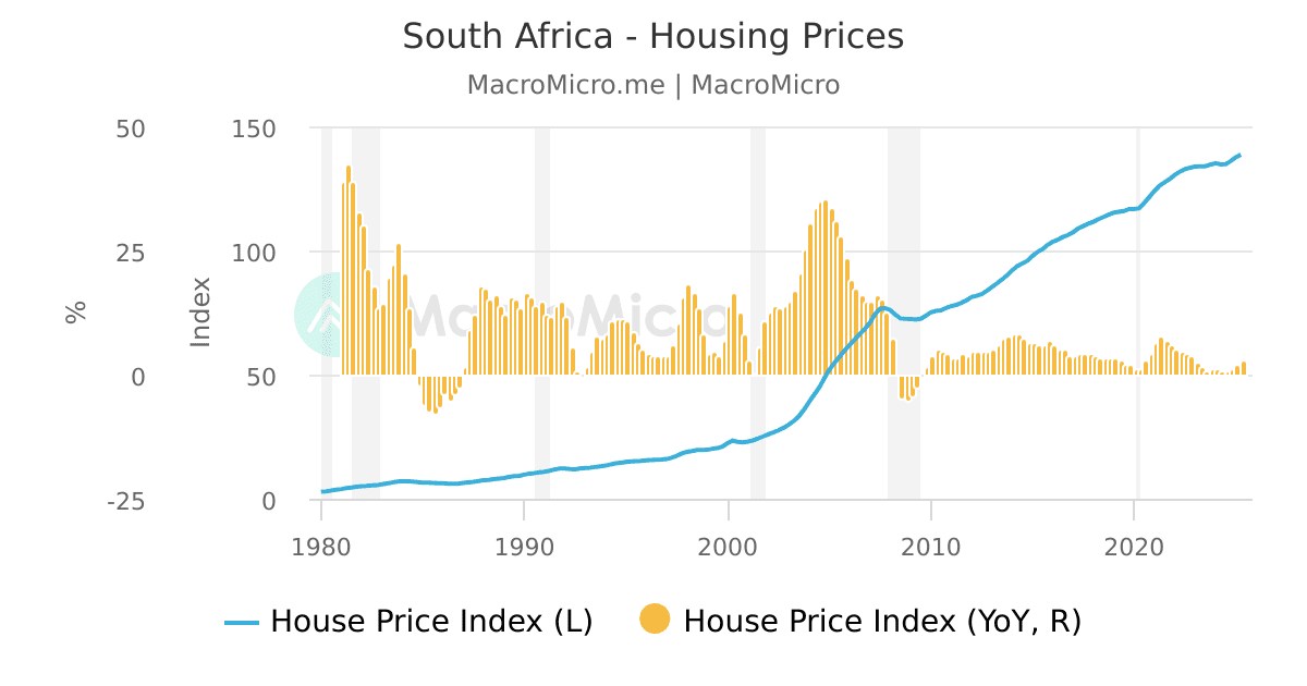 Japan - Housing Prices | Global Real Estate | Collection | MacroMicro