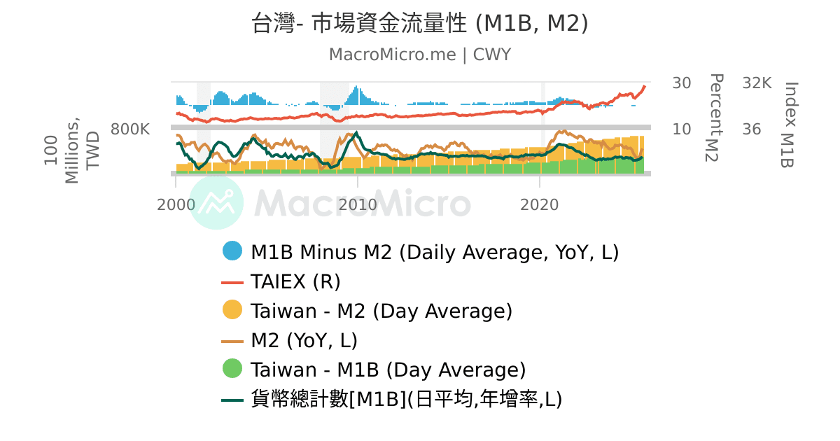 市場情緒 | UGC Collections | MacroMicro