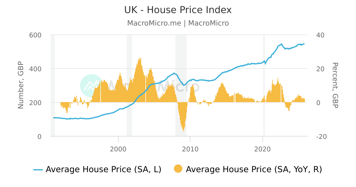 Germany - OECD House Price Index | Global Real Estate | Collection ...