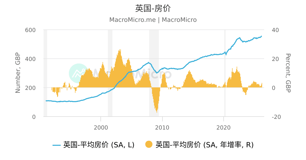 日本房价 | 全球-房地产 | 图组 | MacroMicro 财经M平方