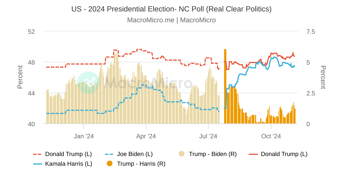 US - Michigan Consumer Sentiment Index - by Political Party | US 2024 ...