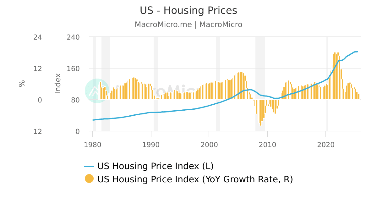 Germany - OECD House Price Index | Global Real Estate | Collection ...