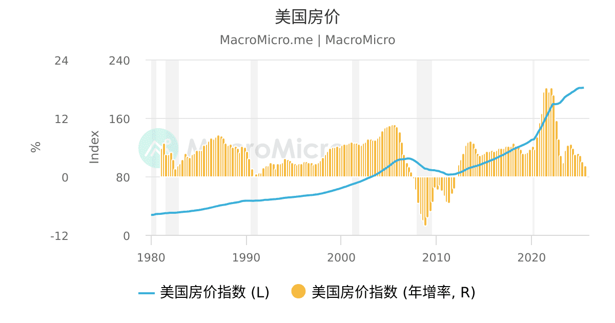 日本房价 | 全球-房地产 | 图组 | MacroMicro 财经M平方