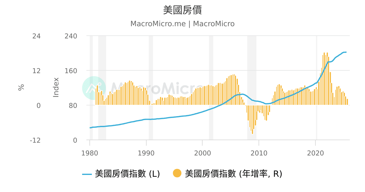 日本房價 | 全球-房地產 | 圖組 | MacroMicro 財經M平方