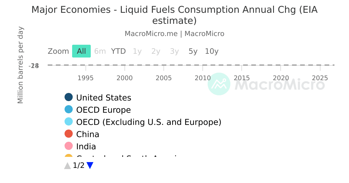 US - Oil Rig Count vs. Frac Spread Count | Crude Oil | Collection ...