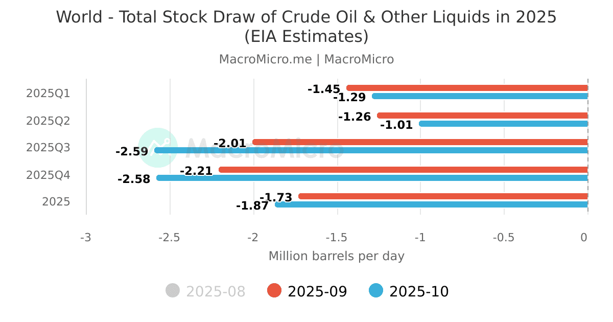 US - Oil Rig Count vs. Frac Spread Count | Crude Oil | Collection ...