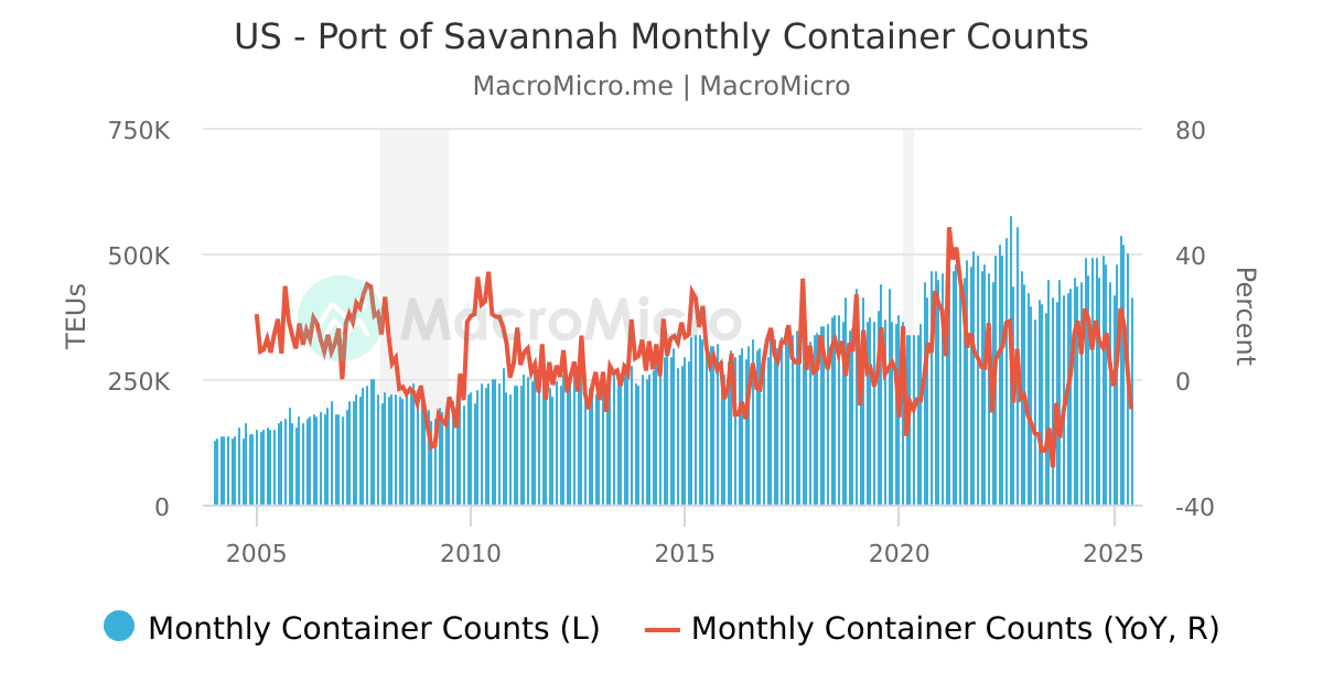 World - Drewry World Container Index [WCI] | Maritime Shipping ...