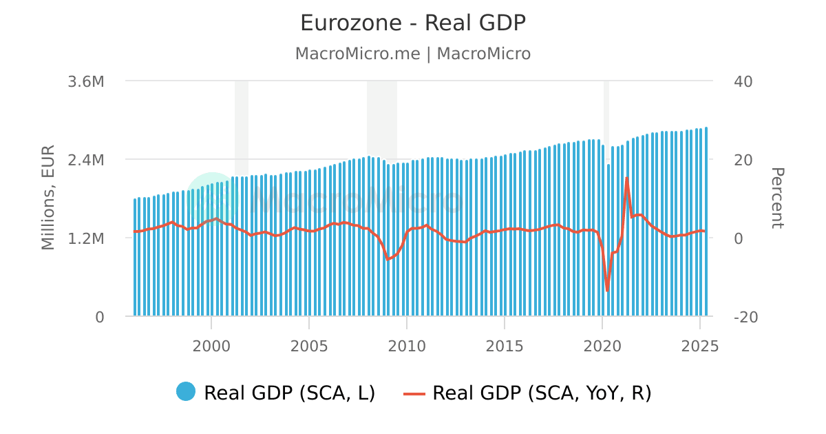 Germany & UK & France Economic Sentiment Index | Europe Top Charts ...