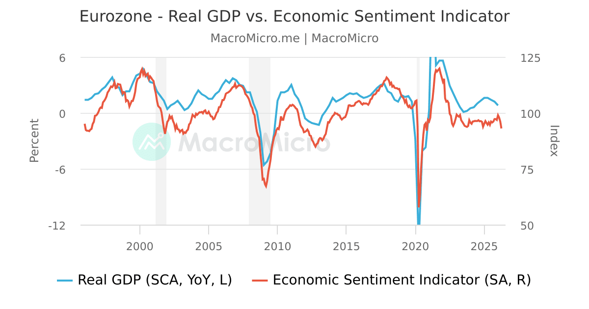 Germany - Real GDP by Component (% of GDP) | Europe GDP | Collection ...