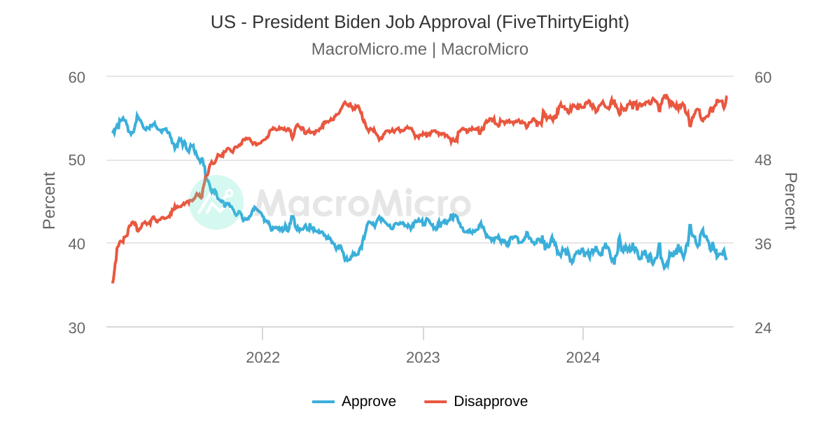 US - Michigan Consumer Sentiment Index - by Political Party | US 2024 ...