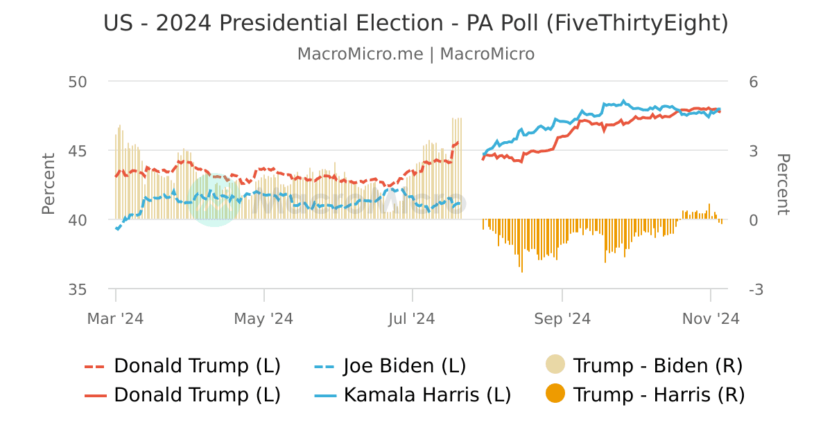 US - Michigan Consumer Sentiment Index - by Political Party | US 2024 ...
