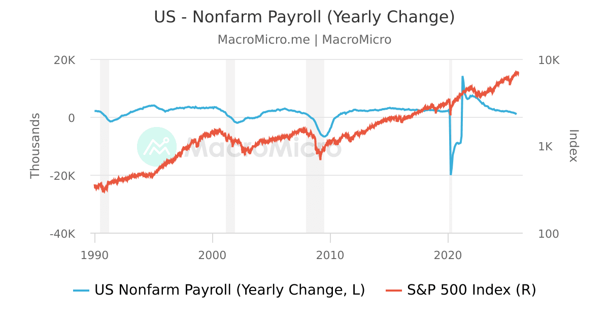 US - CNN Fear and Greed Index | US Stock Market | Collection | MacroMicro
