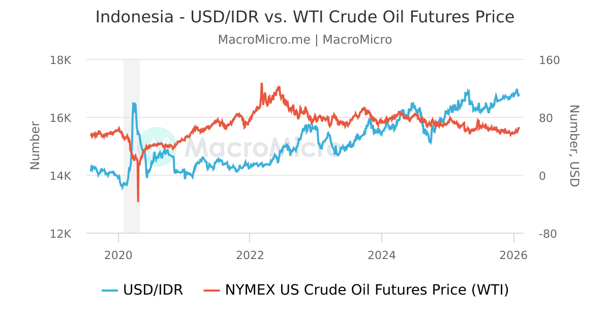 Indonesia - Money Supply | Indonesia | Collection | MacroMicro