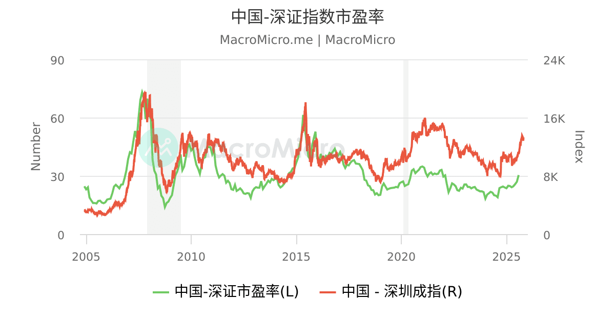 中国-LPR利率互换 | 中國-市场指标 | 图组 | MacroMicro 财经M平方