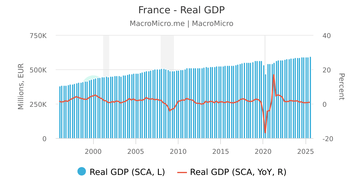 Germany - Real GDP | Europe GDP | Collection | MacroMicro